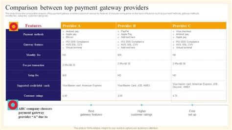 efficiency comparison powerpoint presentation and slides ppt sample slideteam