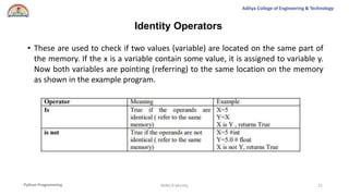 UNIT II Python Programming Aditya College PPT