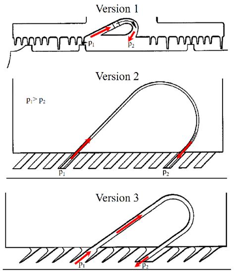 17 Solution Proposed By Turnquist Et Al 66 Figure Modified Based On