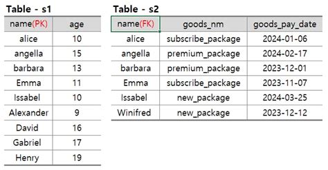 예제로 익히는 Sql 4회차