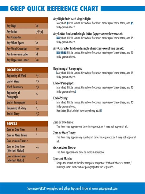 Erica Gamets Grep Cheat Sheet Bracket Quotation Mark