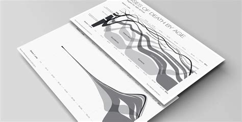32 Data Visualisation Ideas Visualisation Data Visualization Data