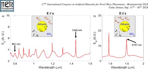 Figure 1 From Difference Frequency Generation From A Single Algaas Nanoresonator Semantic Scholar