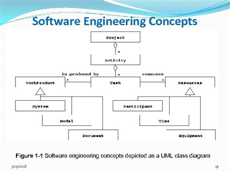 Chapter 1 Introduction Object Oriented Software Engineering Using Uml