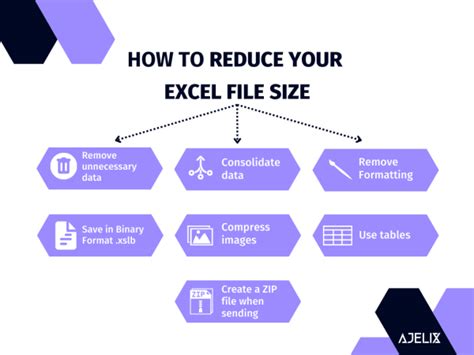 Tips On How To Reduce Excel File Size Ai For Data Analysis Ajelix