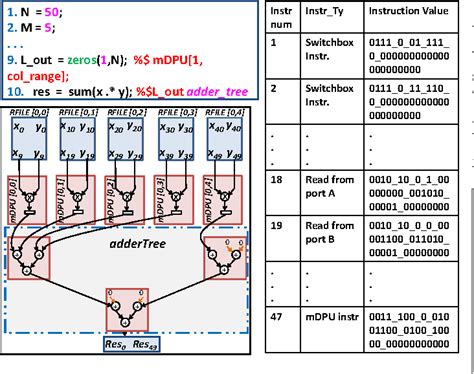 Figure 5 From A Pragma Based Approach For Mapping Matlab Applications