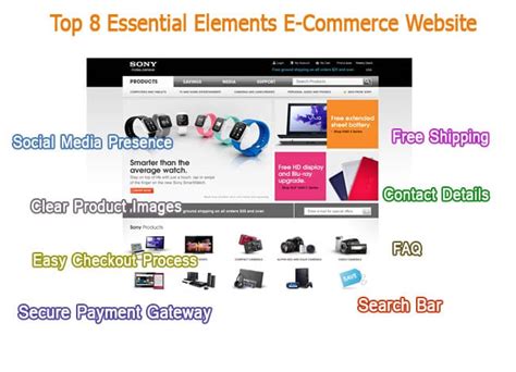 Top 8 Essential Elements E Commerce Website Wittycookie