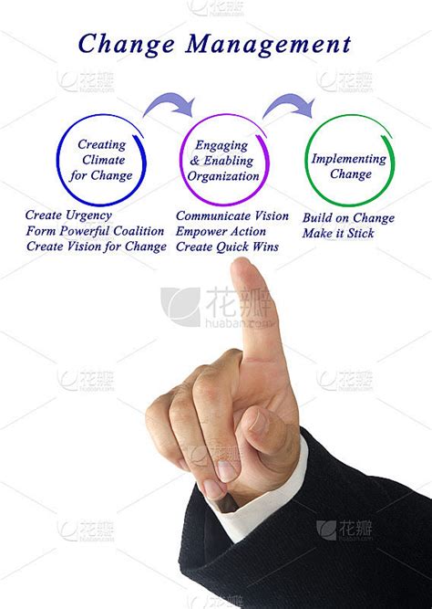 变更管理图素材 花瓣网