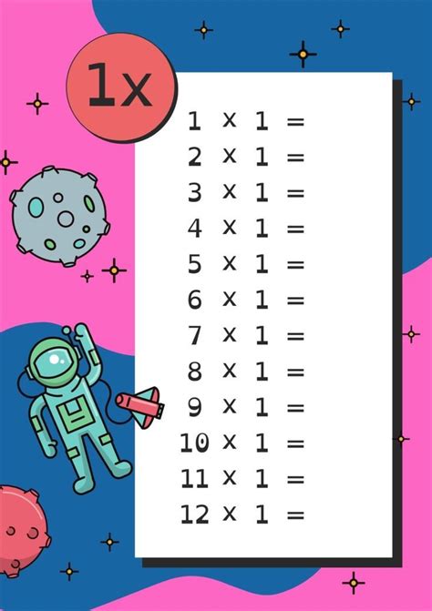 Multiplication Time Tables 1 5 Math Work Math Worksheets