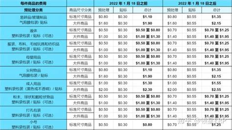 亚马逊FBA收费标准你了解么亚马逊物流合集三 知乎