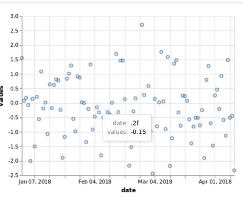 Format Multi Tooltip · Issue 943 · Vegaaltair · Github