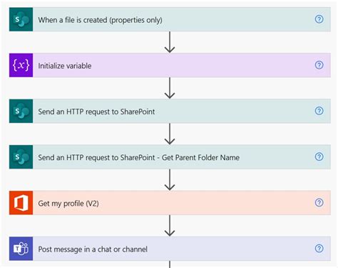 Retrieve Parent Folder Name Of Item Expiscornovus
