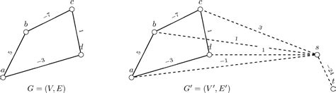 Figure 2 From The Complexity Of Partial Function Extension For Coverage
