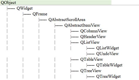 模型视图16：【类】qtreeview 官翻 Bool Treeitemcheckableint Column Const Csdn博客