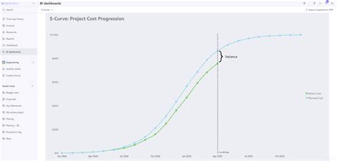 S-Curve Project Management Guide | Build, Optimize, Example