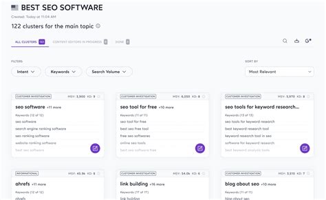 4 Best Seo Software Tools