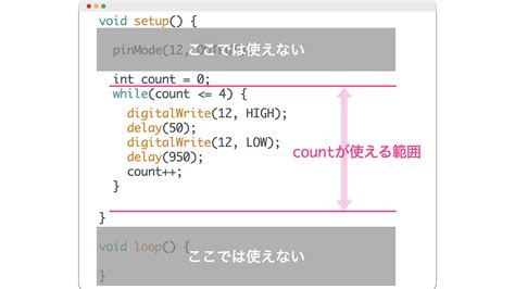 Arduino入門 第6回 スピーカーを追加 ツール・ラボ