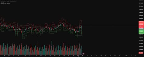 Adc Pivots — Indicator By Andrewdeanc — Tradingview