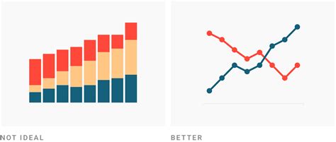What To Consider When Creating Stacked Column Charts Datawrapper Blog