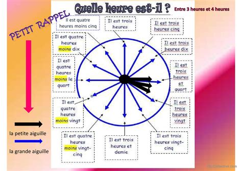 Quelle Heure Est Il English Esl Powerpoints