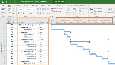 MANAGEMENT YOGI Work Breakdown Structure WBS In Traditional And Agile Life Cycles With MS Project