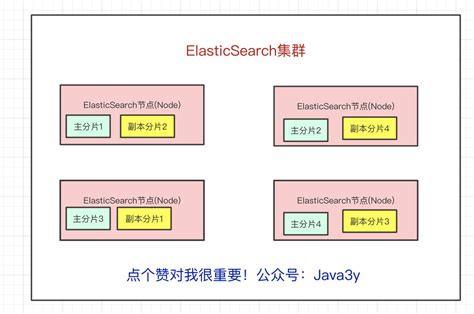 该怎么学elasticsearch？ 知乎