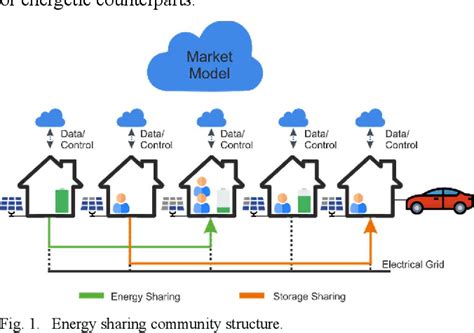 Figure 1 From Development Of An Iot Communication Module For Energy