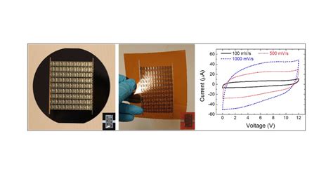 Scalable Fabrication And Integration Of Graphene Microsupercapacitors