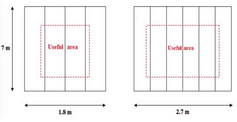 Sample Sized Plots For Average With 5 Estimation Error In Canavalia
