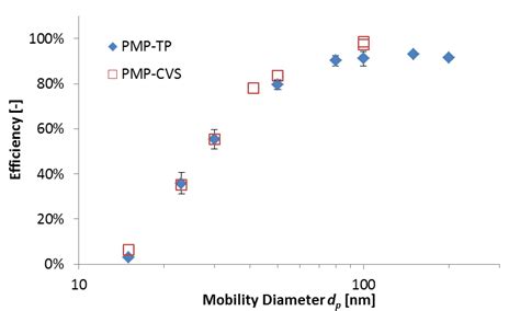 Efficiency Of The PMP Systems Download Scientific Diagram