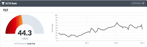 Goal Poised For An Explosive Breakout Do Not Ignore This Chart