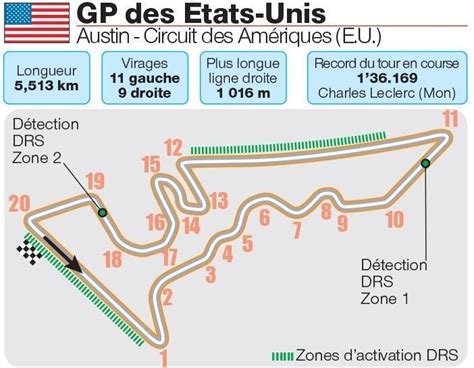 F Horaires circuit diffusion TV Tout savoir du Grand Prix des États Unis de Formule
