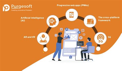 Emerging 5 Best Mobile App Development Technology For Startups 2024