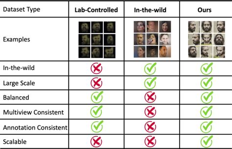 Figure 2 From 3d Aware Facial Landmark Detection Via Multi View