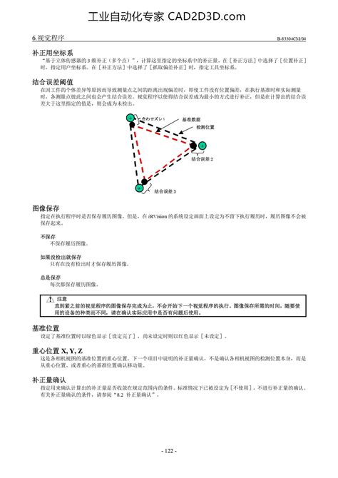 Fanuc Robot Series R 30ibr 30ib Mate 控制装置 Irvision 操作说明书 程序的示教