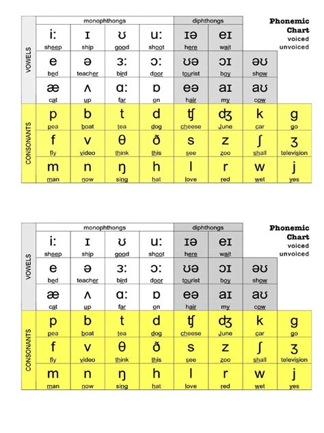 Phonemic Chart Pdf