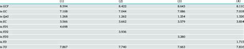 Multicollinearity Tests Based On Vif Download Scientific Diagram