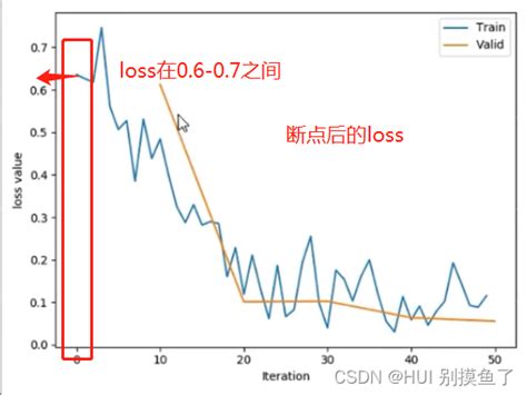 【pytorch框架】模型保存、加载与断点续训练pytorch断点续训 Csdn博客