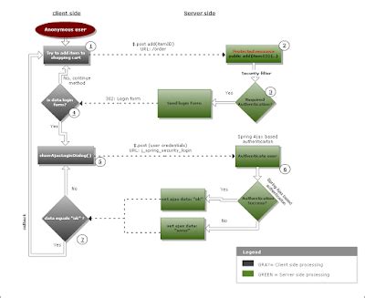 Things Java Programmers Should Learn In Updated