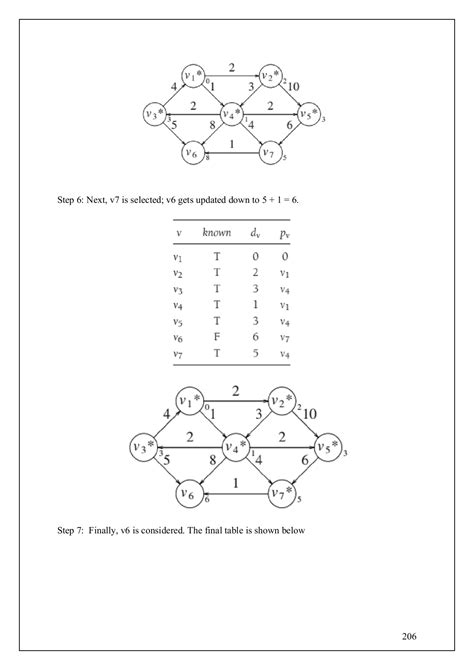 Shobhit Bca Sem Iii Design And Analysis Of Algorithms Teamlease Edtech Ltd Amita