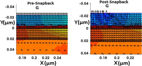 Electron Current Flow Before And After Bipolar Turn On When High Download Scientific Diagram