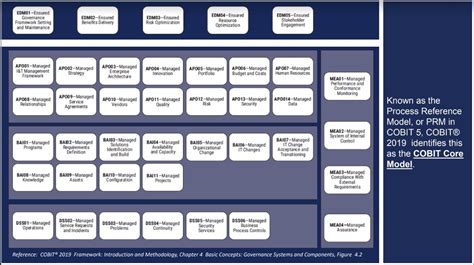 Cobit 2019 By Catherine Stefany Osorio Davila Issuu