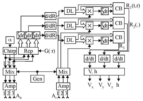 computation free full text algorithm for determining three