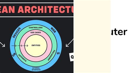 List State Managements In Flutter Curated By Winminhtet Medium