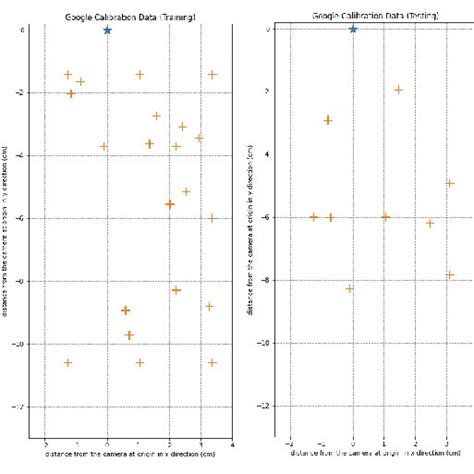 division based on svr 13 point calibration dataset download