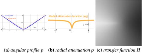 Figure 1 From Real Time Terrain Enhancement With Controlled Procedural