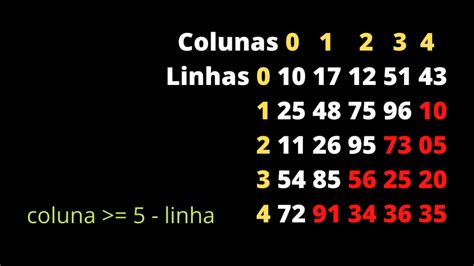 dúvida como imprimir os elementos abaixo da diagonal secundária de