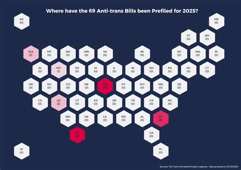 Everything That Happened In Anti Trans Legislation This Week December 6 13