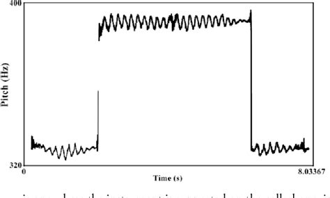 Table 1 From Achieving An Artistic Violin Vibrato Applications Of Research To The Classroom
