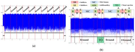 Novel Fault Injection Attack Without Artificial Trigger